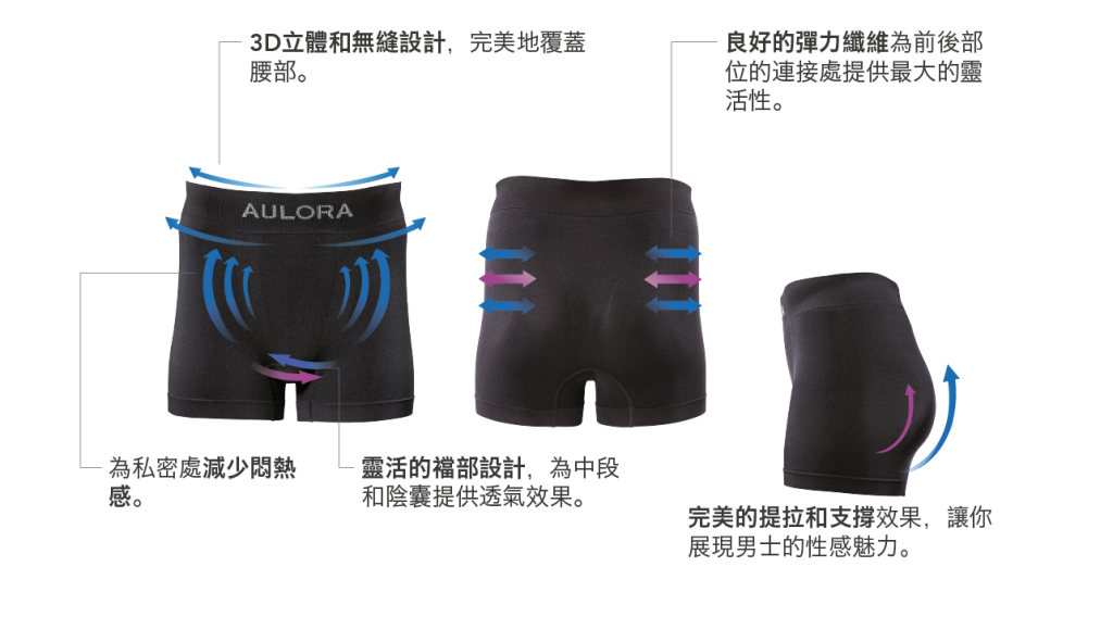 AULORA PANTIES and AULORA BOXER with Kodenshi® - BE International Sdn Bhd