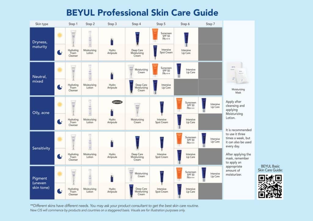 Discover The 7 Benefits of Beyul Skincare Products - BE International ...