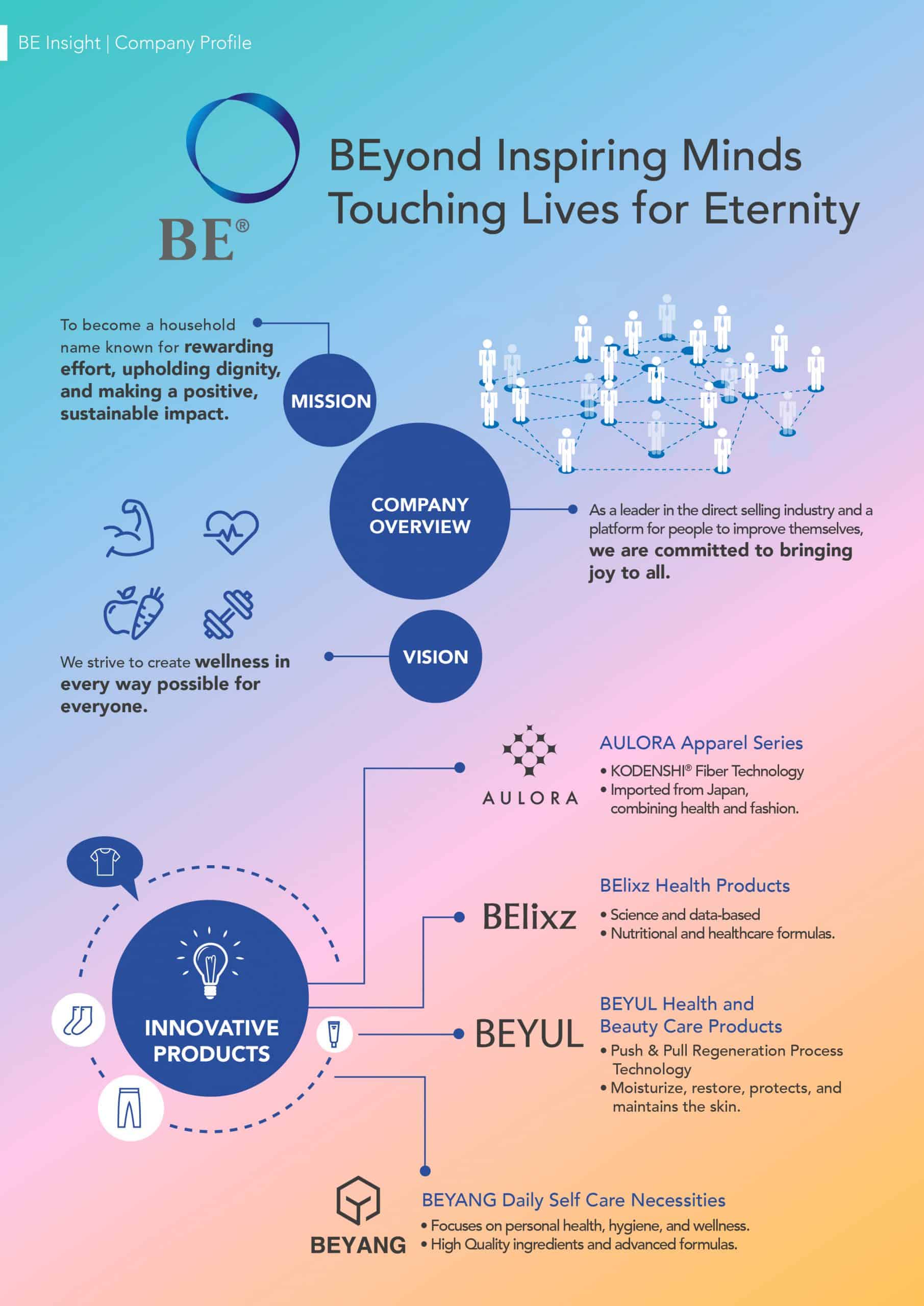 We are BE International! - BE International Sdn Bhd