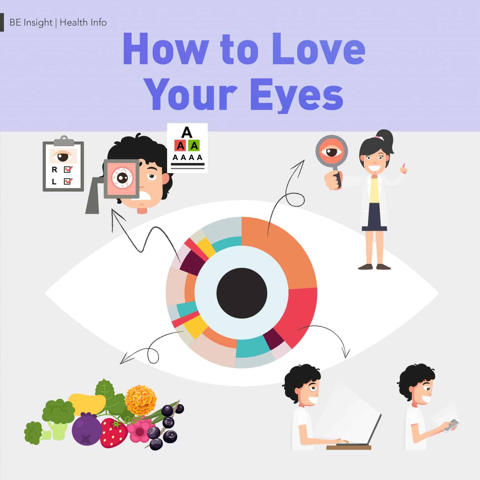 BE Blog - BE International Sdn Bhd