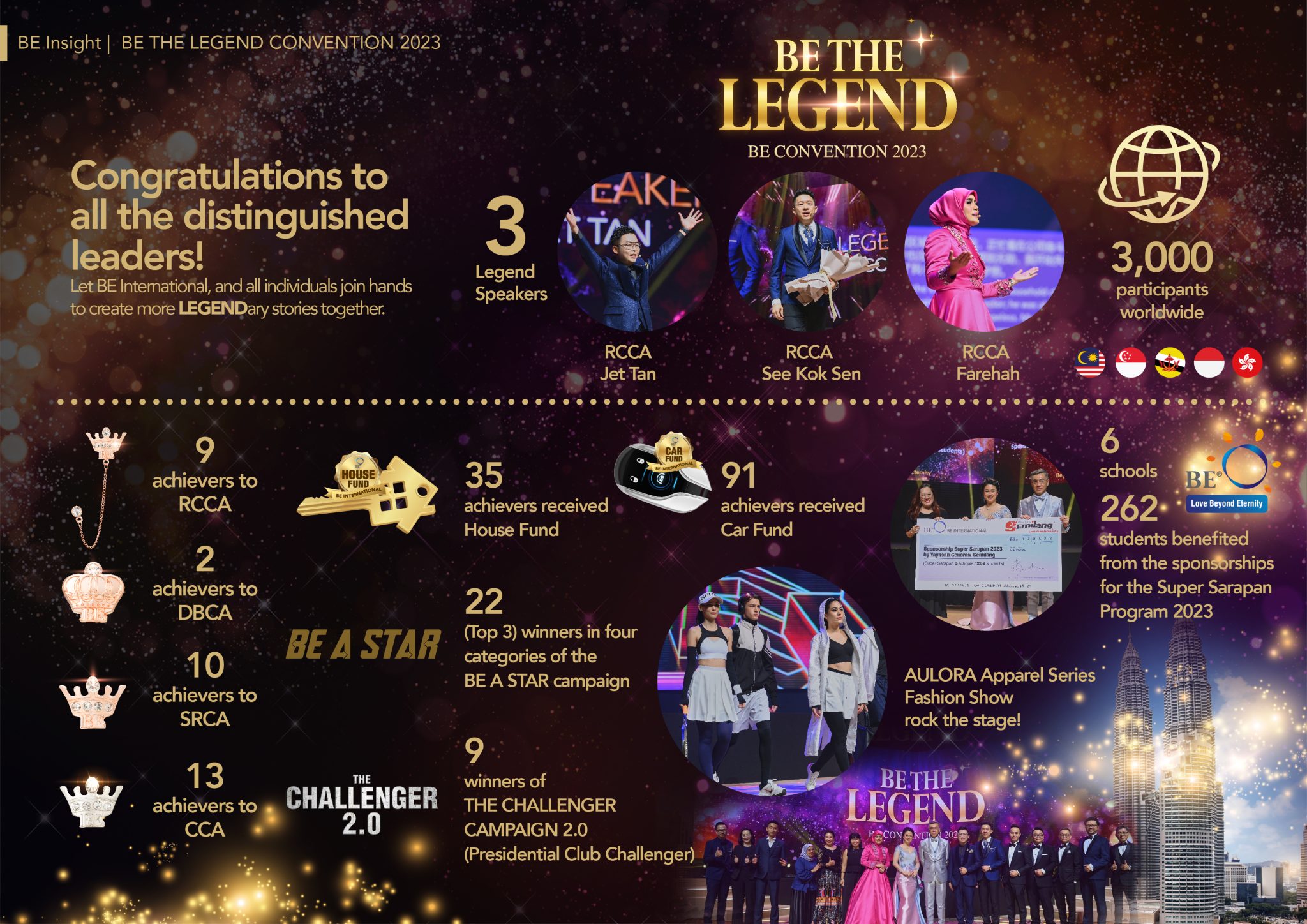 BE THE LEGEND CONVENTION 2023 -INFOGRAPHIC - BE International Sdn Bhd
