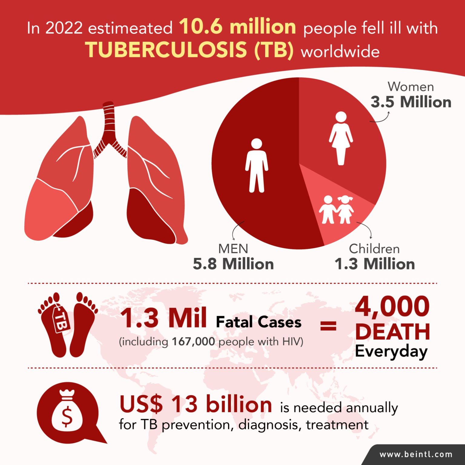 The Advantages of IP-PA1 In Tuberculosis Prevention - BE International ...