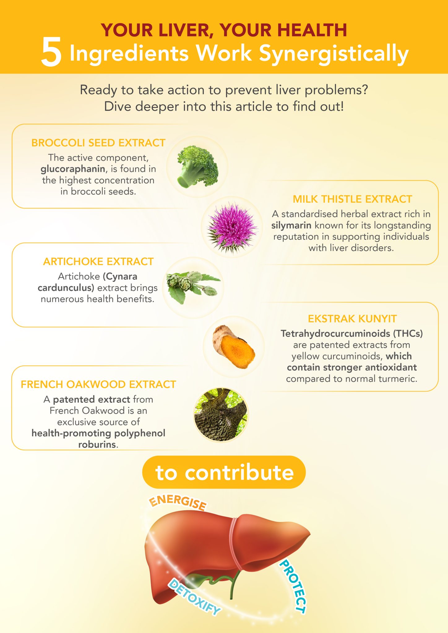 Your Liver, Your Health. Let’s learn together what are good for your ...